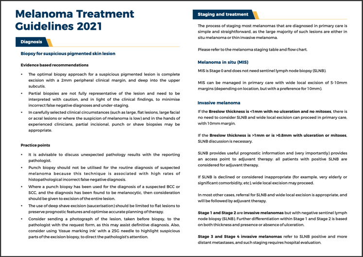 Sources | National Skin Cancer Centres